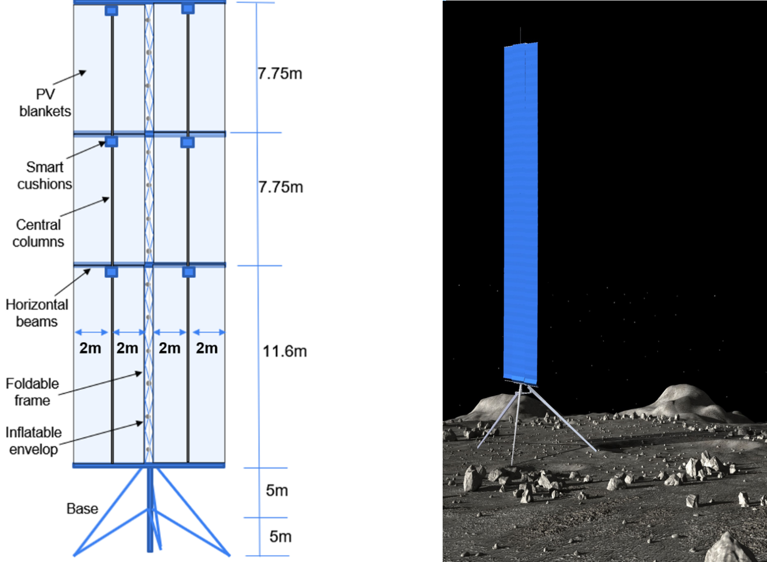 PVT Clean Energy has been selected for the 2022 NASA SBIR Phase I award ...